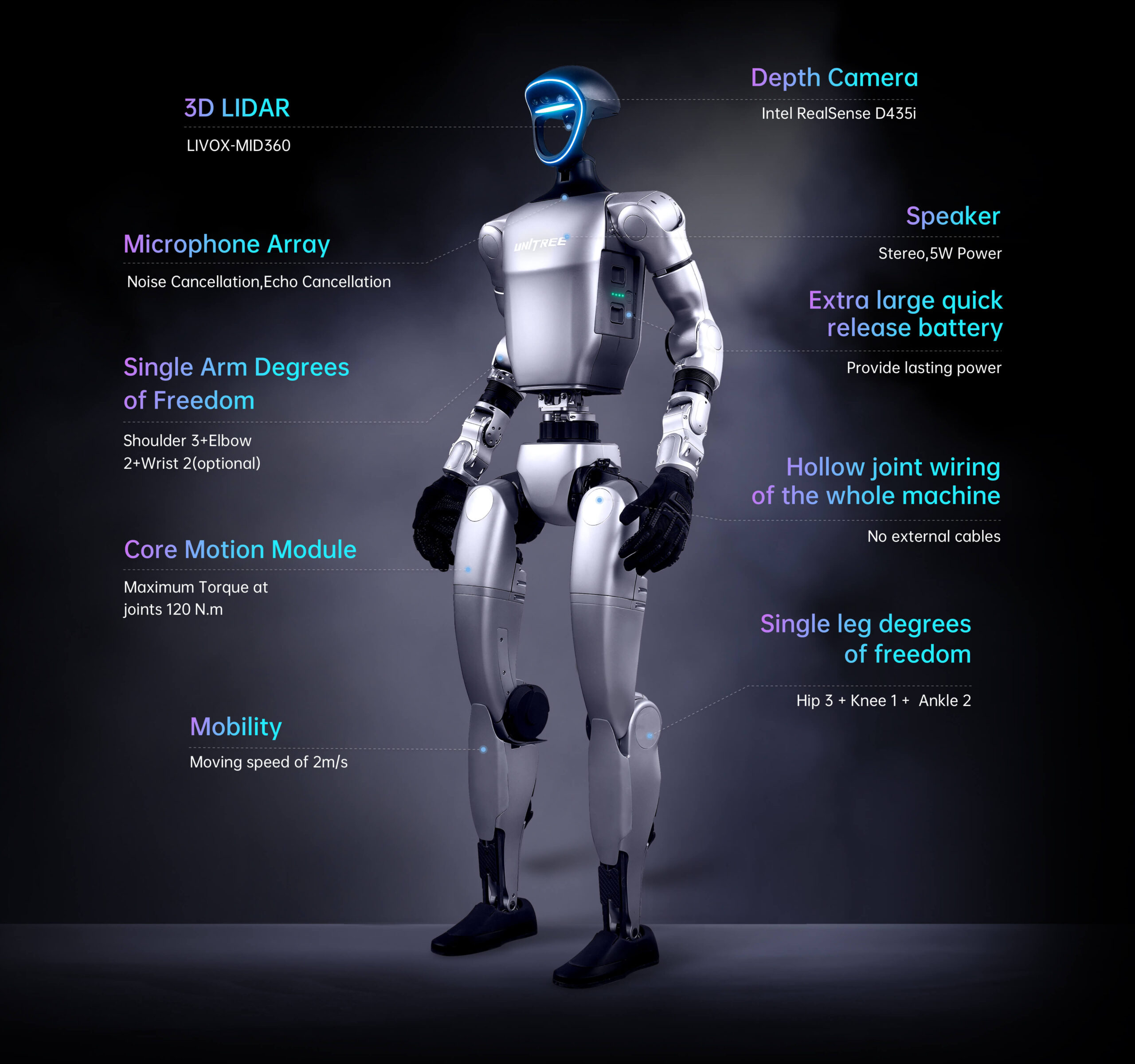 G1 Humanoid Robot For Sale - Humanoid Robot Hire For Events